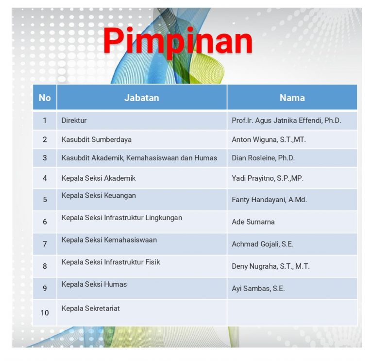Pimpinan dan Staff – Direktorat Kampus ITB Pimpinan dan Staff – Direktorat Kampus ITB