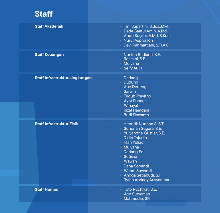 Pimpinan dan Staff – Direktorat Kampus ITB Pimpinan dan Staff – Direktorat Kampus ITB